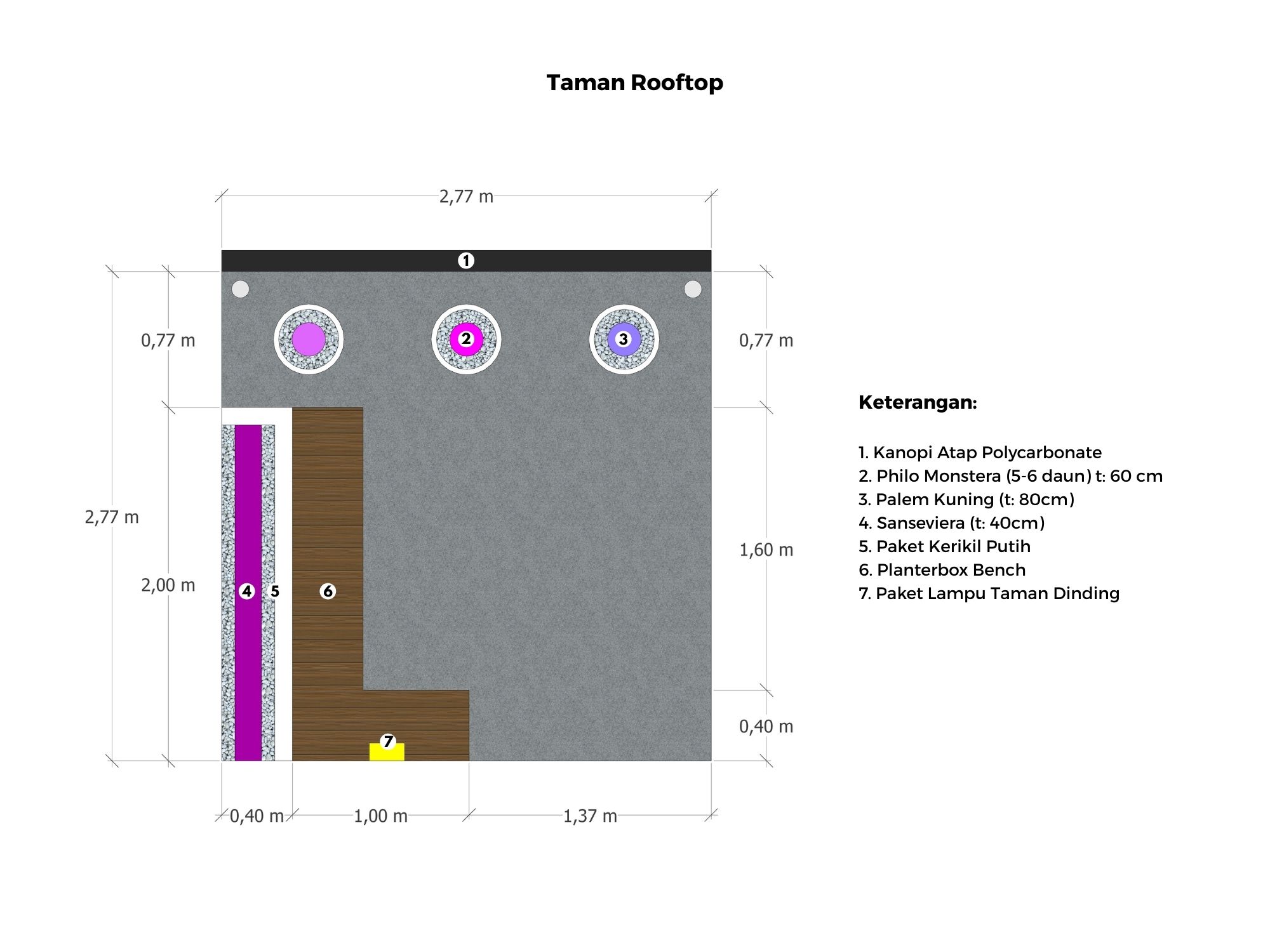 OKE Garden | Jasa Taman Terbaik di Indonesia
